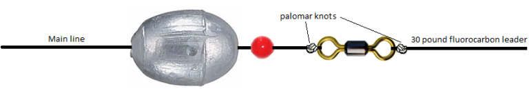 How to Make a Rig for Fishing Red and Black Drum in Deep Water - Pro ...