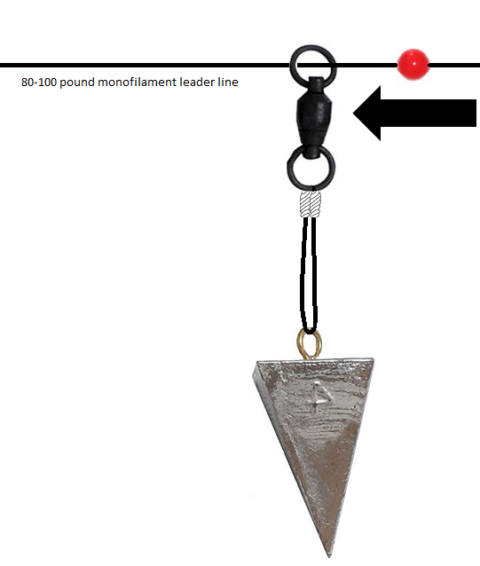 How to Make a Surf Fishing Rig for Sharks - Pro Fishing Rigs