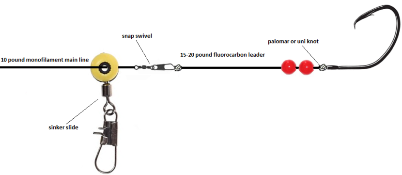 How to Make a Simple Fishing Rig for Whiting - Pro Fishing Rigs
