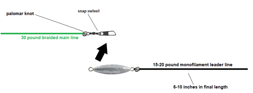 Simple Halibut Rig - Pro Fishing Rigs