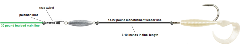 Simple Halibut Rig - Pro Fishing Rigs