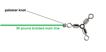 Simple Halibut Trolling Rig - Pro Fishing Rigs