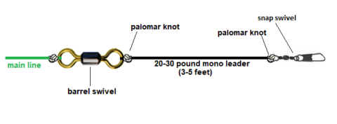 How to Make and Use a Simple Lingcod Rig - Pro Fishing Rigs