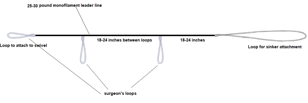 Rock Fishing Tackle Setup - Pro Fishing Rigs