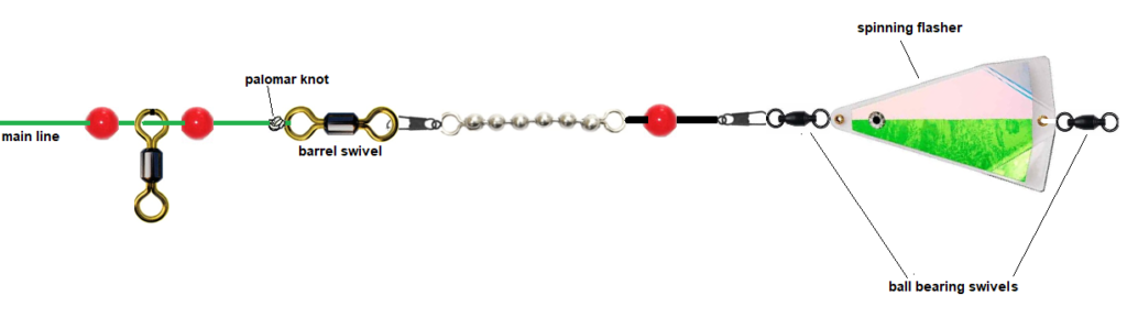 Salmon Trolling Rig Guide - Pro Fishing Rigs