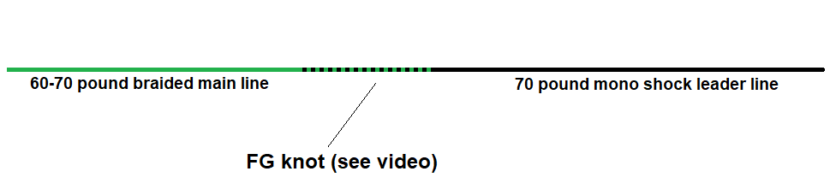 How to Make a Simple Grouper Rig - Pro Fishing Rigs