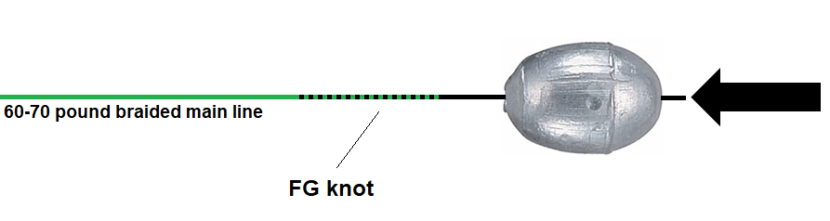 How to Make a Simple Grouper Rig - Pro Fishing Rigs