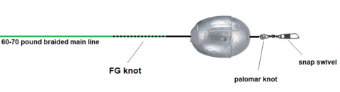 How to Make a Simple Grouper Rig - Pro Fishing Rigs