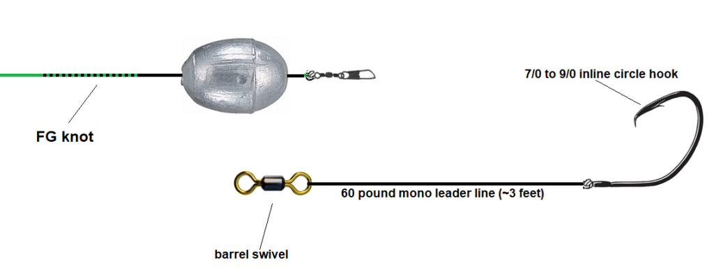 How to Make a Simple Grouper Rig - Pro Fishing Rigs