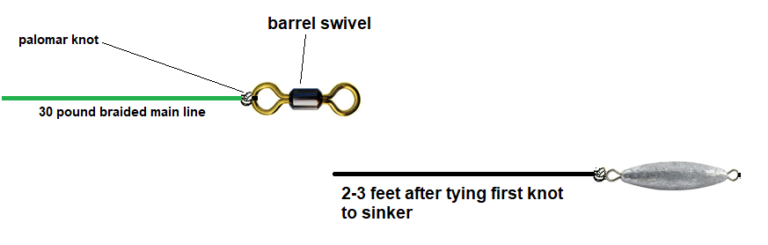 Simple Hogfish Rig - Pro Fishing Rigs