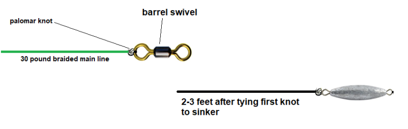 Simple Hogfish Rig - Pro Fishing Rigs