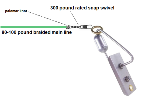 Simple Kingfish Rig - Pro Fishing Rigs