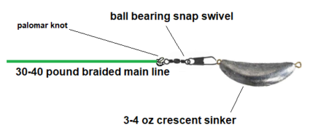 Mooching Salmon Rig - Pro Fishing Rigs