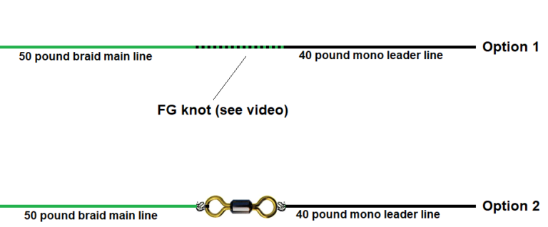 Very Simple Mutton Snapper Rig - Pro Fishing Rigs