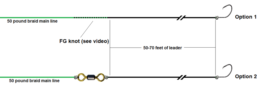Very Simple Mutton Snapper Rig - Pro Fishing Rigs